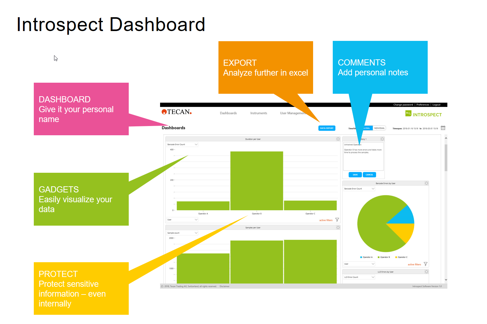 Seeking powerful analytics to improve lab procurement? Here’s what to look for - The Blog - Tecan
